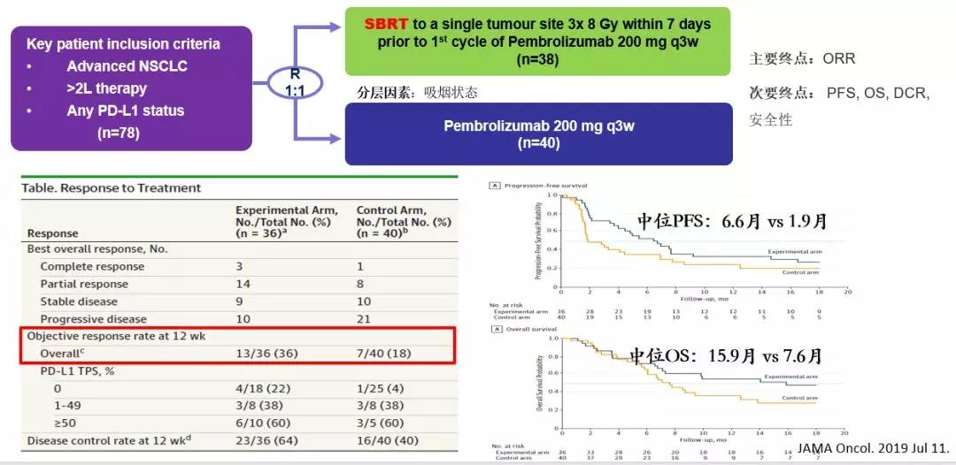 TalkMED-拓麦-谈医学,拓视野